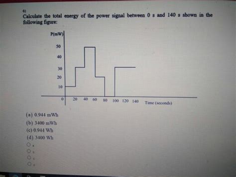 Solved Calculate The Total Energy Of The Power Signal Chegg