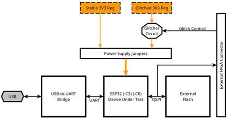 courk s blog fault injection attacks against the esp32 c3 and esp32 c6