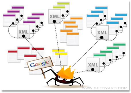 Google XML Sitemaps Generator For Wordpress Blog