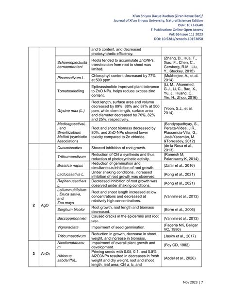 Nanomaterials Toxicity To Humans And Plants Pdf