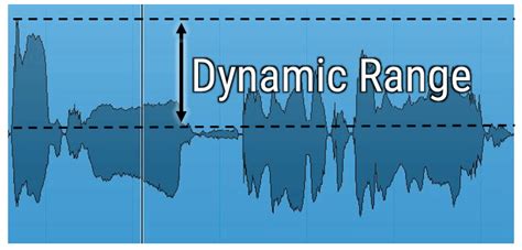 Compression The RIGHT Way To Set A Compressor For Audio Raytown Productions Blog