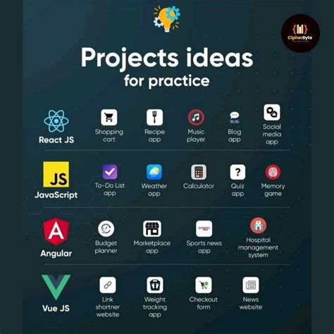 cipherbyte technologies on linkedin ideas portfolio resume cv