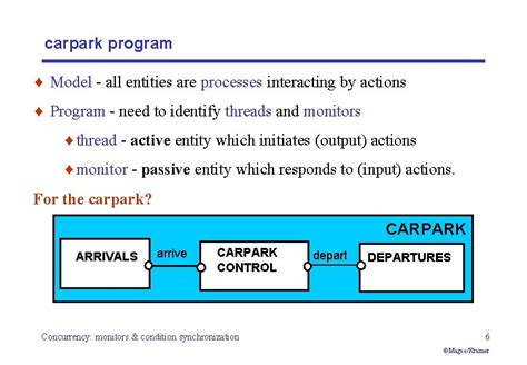 Chapter 5 Monitors Condition Synchronization Concurrency Monitors Condition
