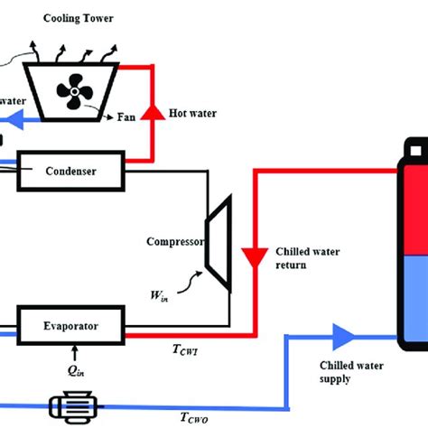 Schematic Diagram Of A Vapor Compression System Adapted From 20 Download Scientific Diagram
