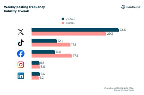 35 TikTok stats every marketer needs to know in 2025 - Amplitude Marketing