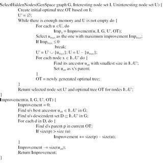 Algorithm For Selecting Hidden Nodes And Creating Optimal Tree Download Scientific Diagram