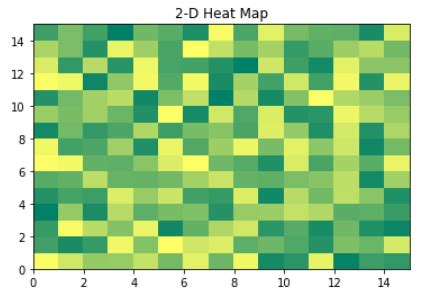 如何在 python 中使用 Matplotlib 绘制 D 热图 码农参考