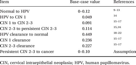 Transition Probabilities Download Table