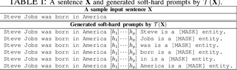 Table I From Contrastner Contrastive Based Prompt Tuning For Few Shot