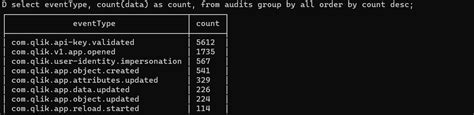 explore your qlik sense tenant and app data using sql