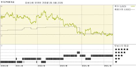 호멜 실적 양호한 실적과 하반기 강세 요인에도 불구하고 주가는 적정 수준 오렌지보드 리포트