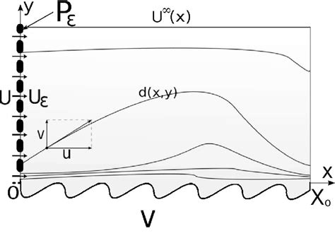 Magnetohydrodynamic Boundary Layer Of The Fluid Percolating Through A