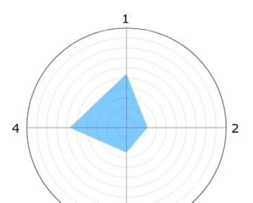 SVG Funnel Graphs In Vue Vue Script