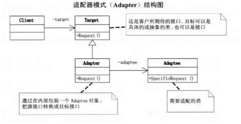 设计模式每日硬核训练 Day 11：适配器模式（adapter Pattern）完整讲解与实战应用