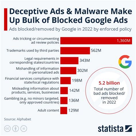 Juan Carlos Wandemberg Boschetti Ph.D. on LinkedIn: Infographic ...