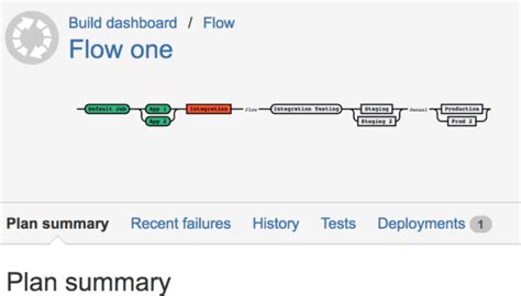 Pipeline Flow For Bamboo Atlassian Marketplace