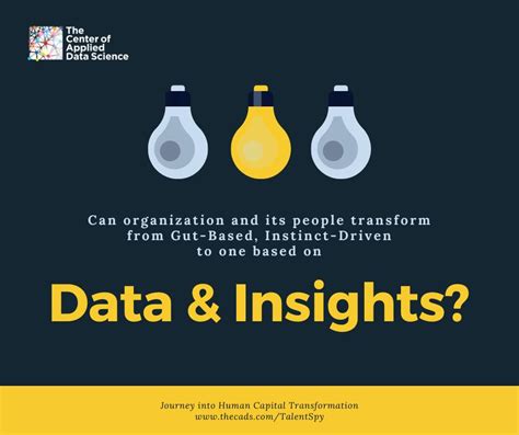 Cads Ai On Linkedin Cads Datadrivenorganization Financialservices