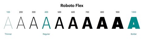 introduction to variable fonts on the web articles web dev