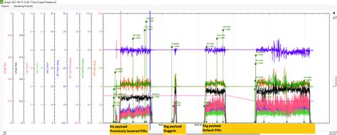 Tuning Assistance Hexacopter With 30 Props Initial Setup Review Before Autotune Copter 4