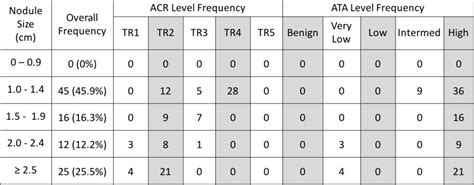3304 Comparison Of Ata And Acr Scoring Systems For Thyroid Nodule 3304 Comparison Of Ata And Acr Scoring Systems For Thyroid Nodule
