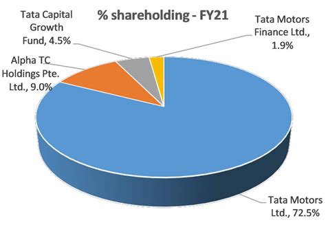 Tata Technologies Ipo And Share Price Details 9 Imp Points