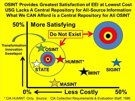 Reflections The Human Factor The Human Environment Concepts Doctrine Implications For