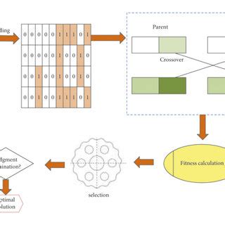 Structure Of Multidirectional Mutation Genetic Algorithm Download Scientific Diagram