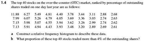 Solved Texts For A Do A Stemplot Instead Of A Histogram 14 The Top