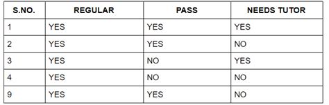 Creating A Decision Tree Using The Id3 Algorithm Data Science