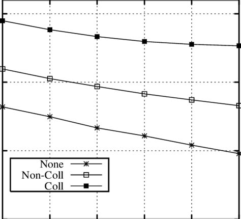 Goodput Of A Ieee 80211 Device In Presence Of One Co Located 80215 Download Scientific
