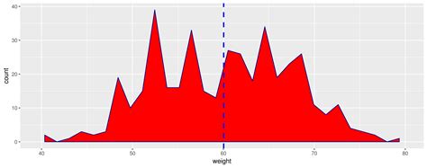 ggplot2 Composición de imagen y gráfico en R Stack Overflow en español