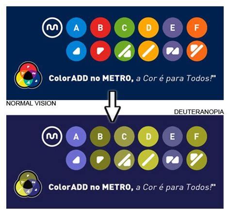 Deuteranopia Color Vision Of 50 Of The Color Blind Color Blind
