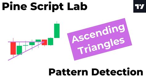 Pine Script Lab Pattern Detection Ascending Triangles YouTube