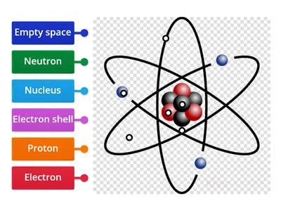 Atomic Structure Teaching Resources