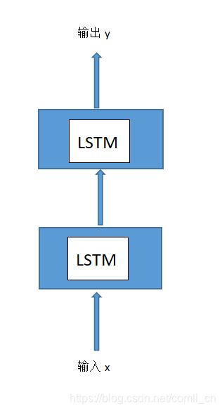 如何搭建lstm（pytorch版）nnlstm搭建 Csdn博客