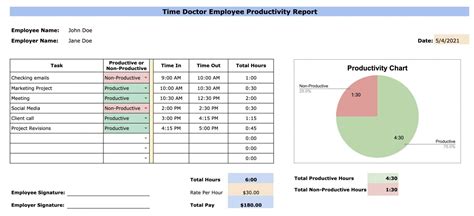 Free employee productivity report template (Excel and Google Sheets)