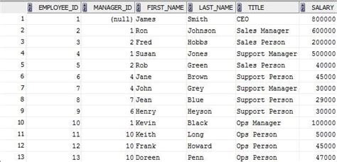 Sql Hierarchical Query How To Retrieve Middle Nodes Stack Overflow