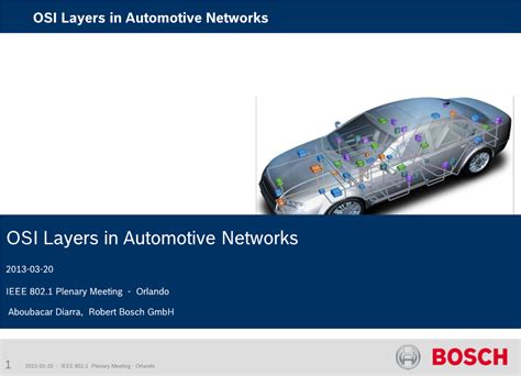 Osi Layers In Automotive Networks Docslib