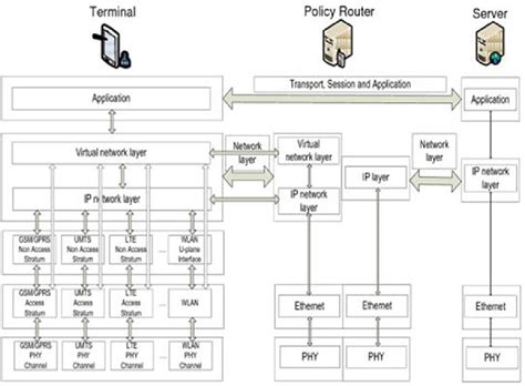 3 Shows Communication Between Client Applications And Server Download
