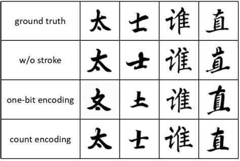 [논문리뷰] diff font diffusion model for robust one shot font generation