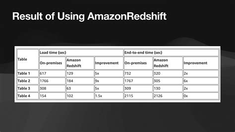 Data Engineering PDF