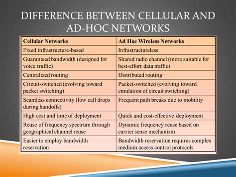 Comparison Of Different Manet Routing Protocols In Wireless Adhoc Ppt