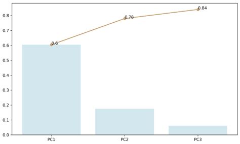 Linear Algebra For Ml Part 2 Principal Component Analysis