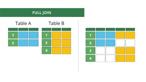 SQL JOIN With Examples JQuery DotNet