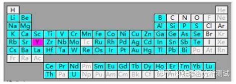 电感耦合等离子体发射光谱仪（icp测试） 知乎