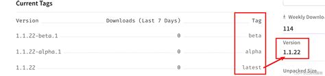 Npm（四）：剖析npm包版本管理机制npm Semver规范 Csdn博客