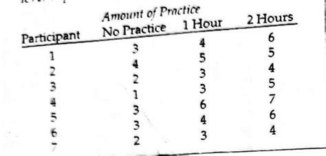 Solved Calculate The Sum Of Squares Between Ssb And Sum Of
