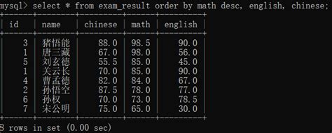Mysql基础操作（大量示例带你入坑） 关于库的操作、数据库类型、创建表、查看表结构、删除表、表的增删查改数据库的创建与操作 Csdn博客