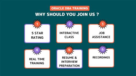 Oracle 19c Rac Training Syllabus Learnomate Technologies
