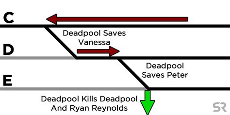 Deadpool Timeline Explained Discount | www.penjaccphoto.com